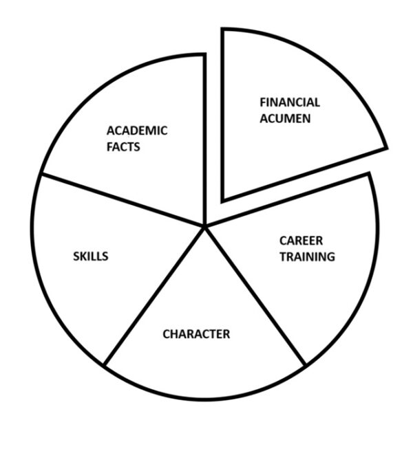 An Educational “Pie” - A Recipe for Holistic Education
